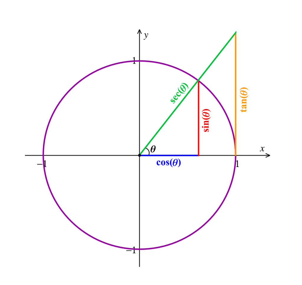 AddMaths – Form 5 Circular Measure – KeweEdu – Csec Online Maths ...